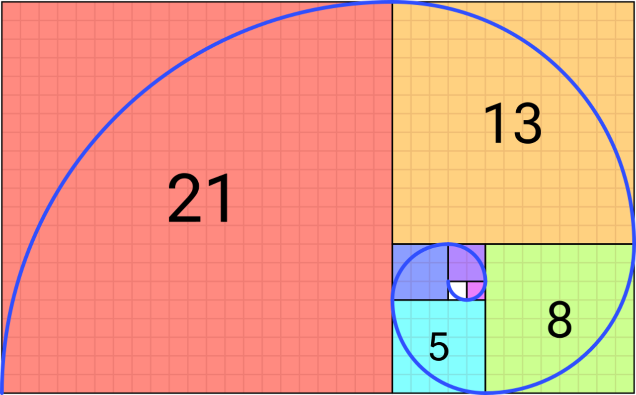 La sequenza di Fibonacci, spiegata | Passione Astronomia La sequenza di Fibonacci, spiegata | Passione Astronomia